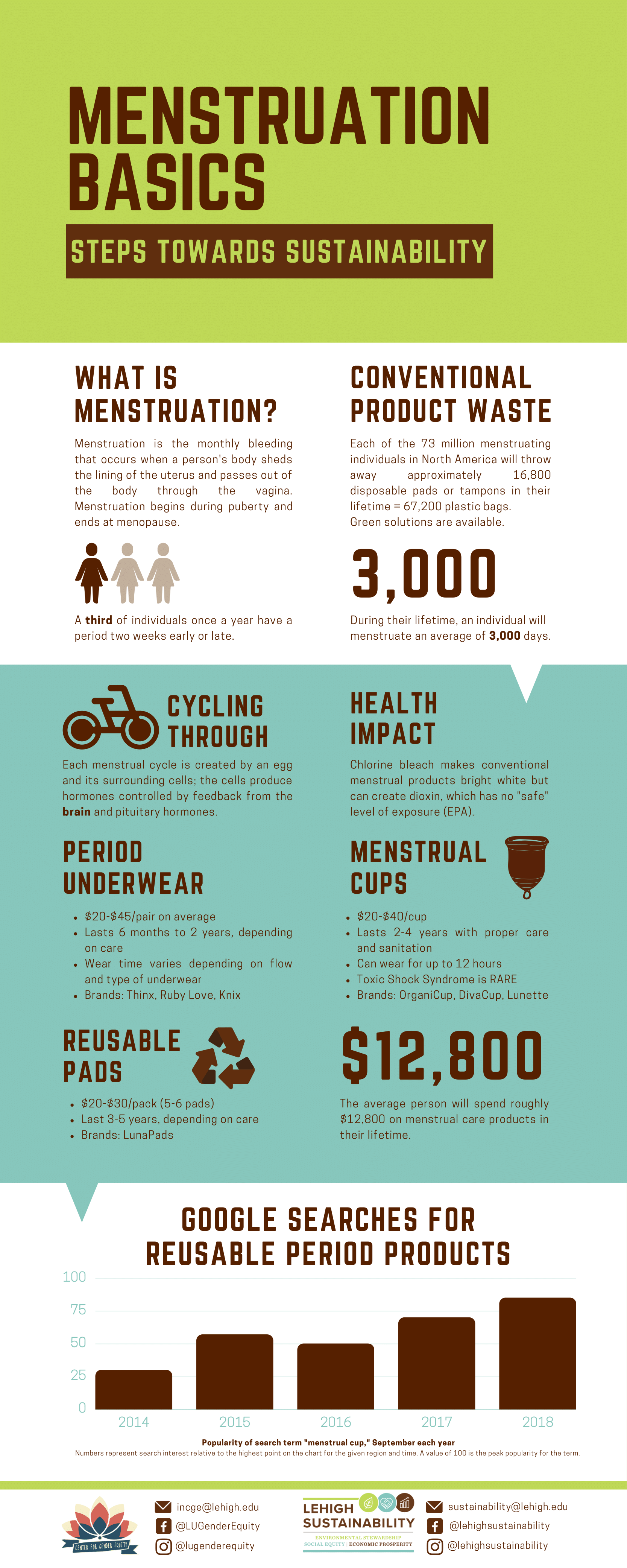 Menstruation Basics | Office of Inclusive Excellence and Belonging